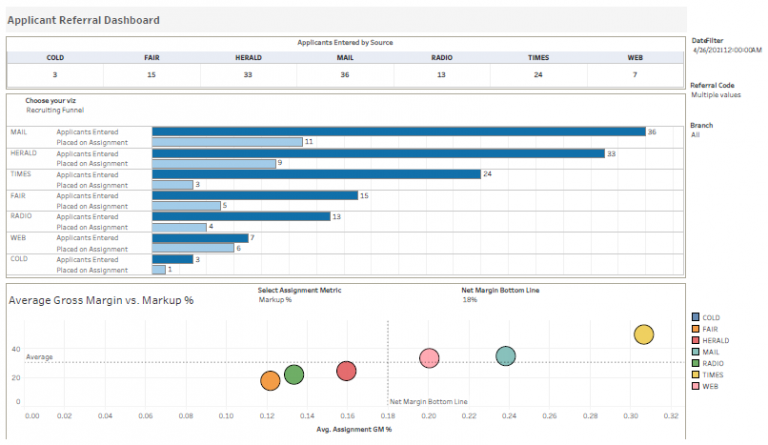 Using Your ATS to Find Candidates During the Candidate Shortage - Ultra ...