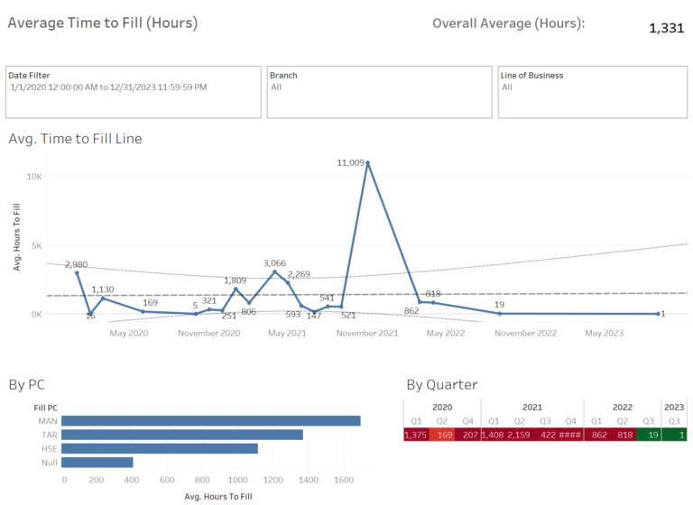 KPIs Every Staffing Agency Should Monitor - Ultra-Staff EDGE